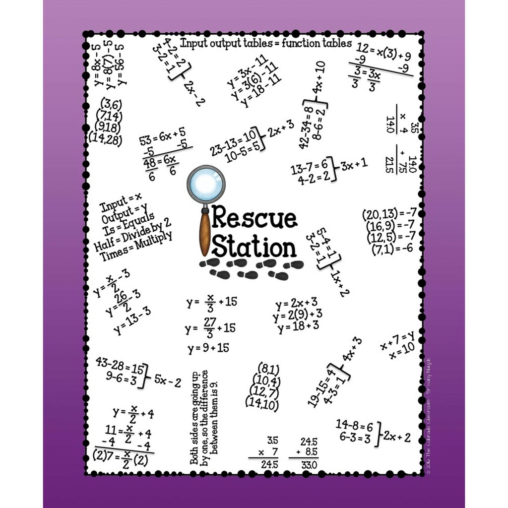 Functions Scavenger Hunt Math Game - The Colorado Classroom