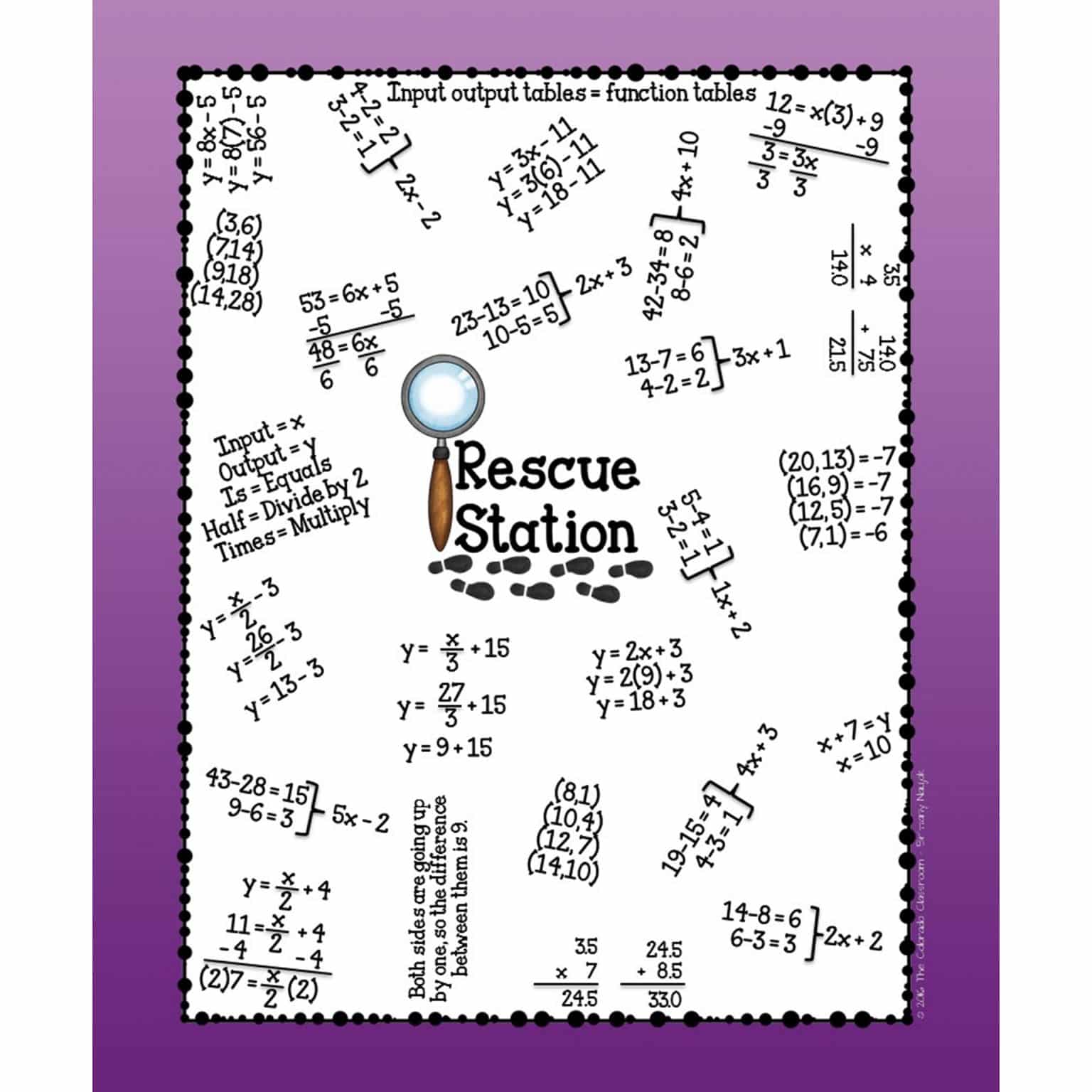 Functions Scavenger Hunt Math Game - The Colorado Classroom