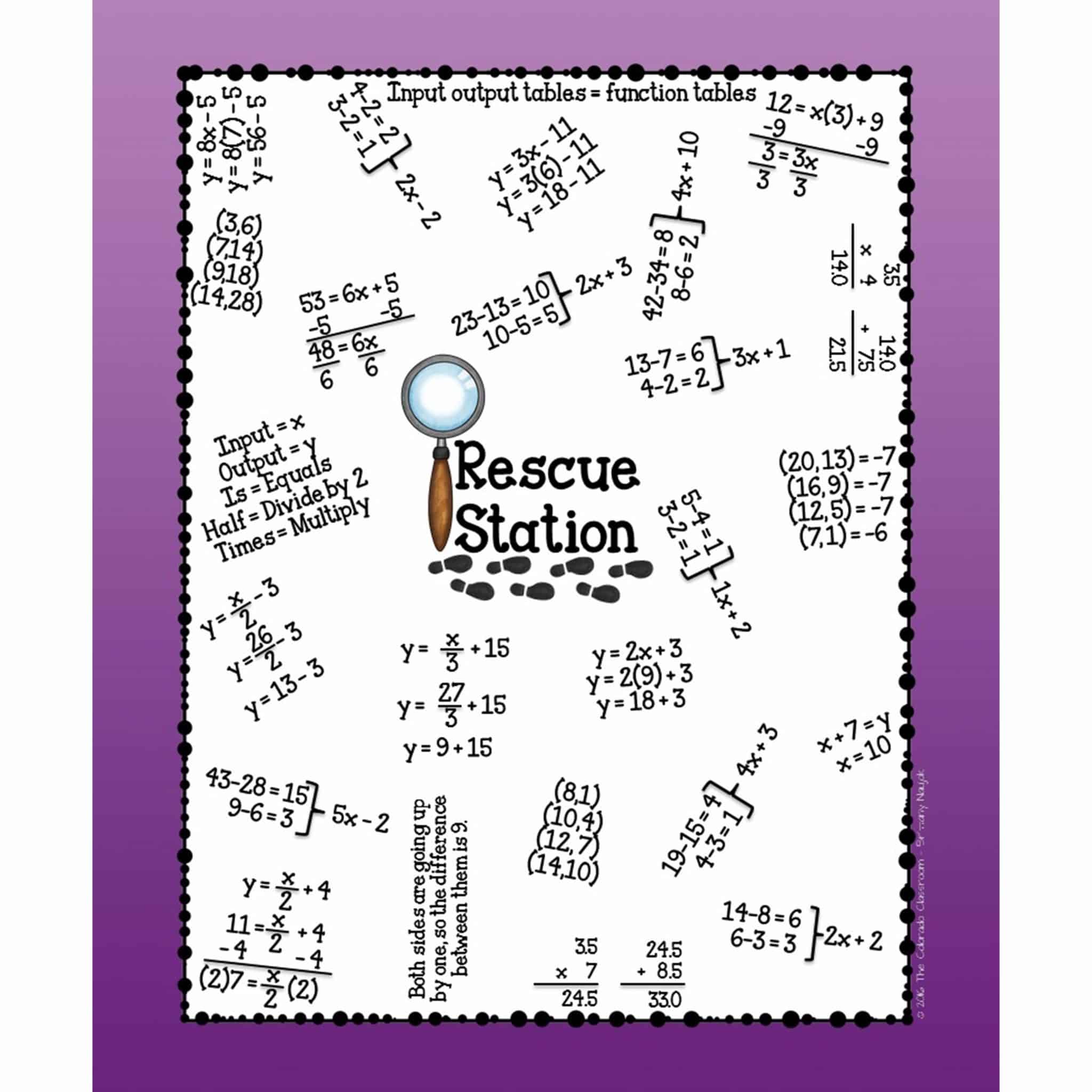 Functions Scavenger Hunt Math Game - The Colorado Classroom