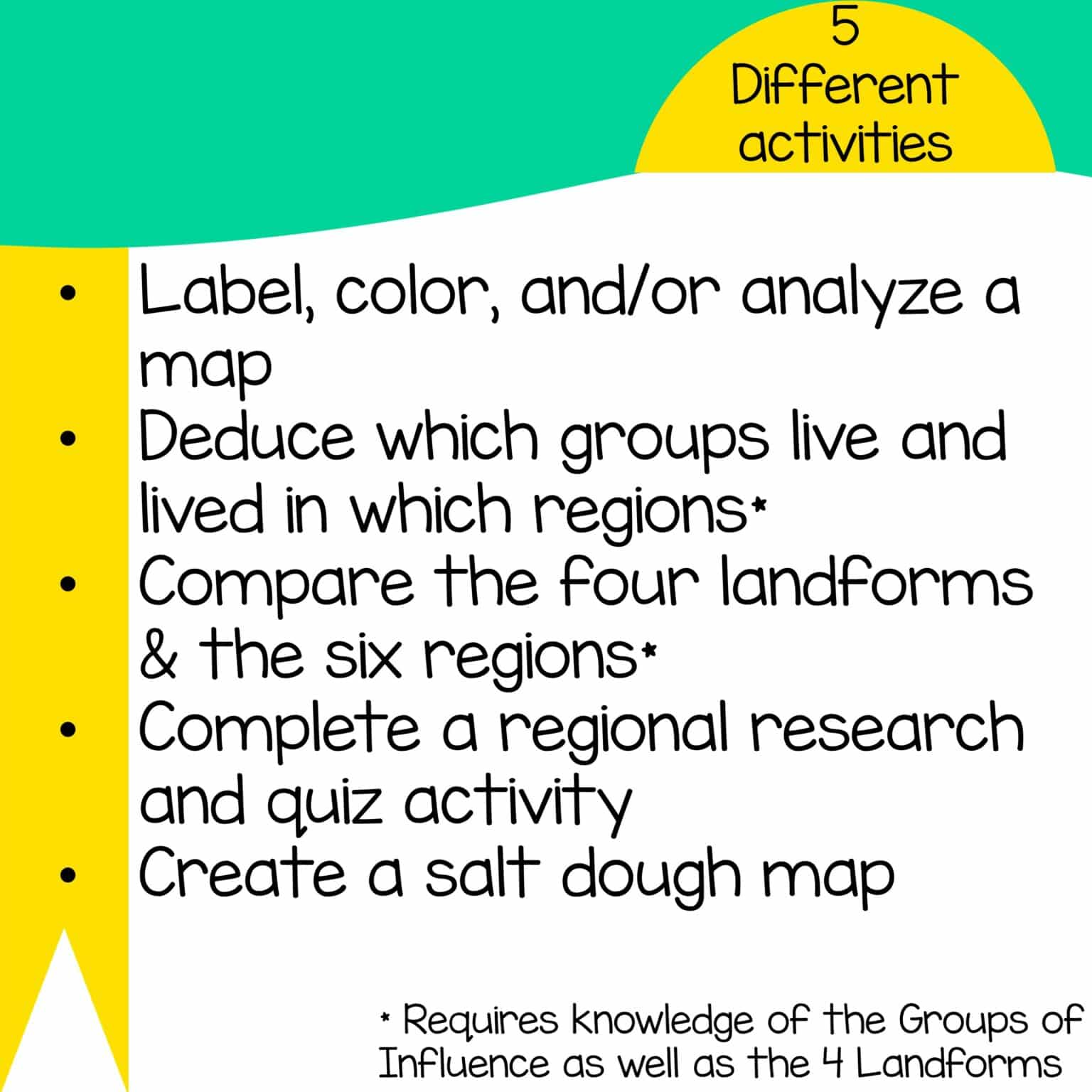 Colorado Regions Unit - Colorado State History - The Colorado Classroom