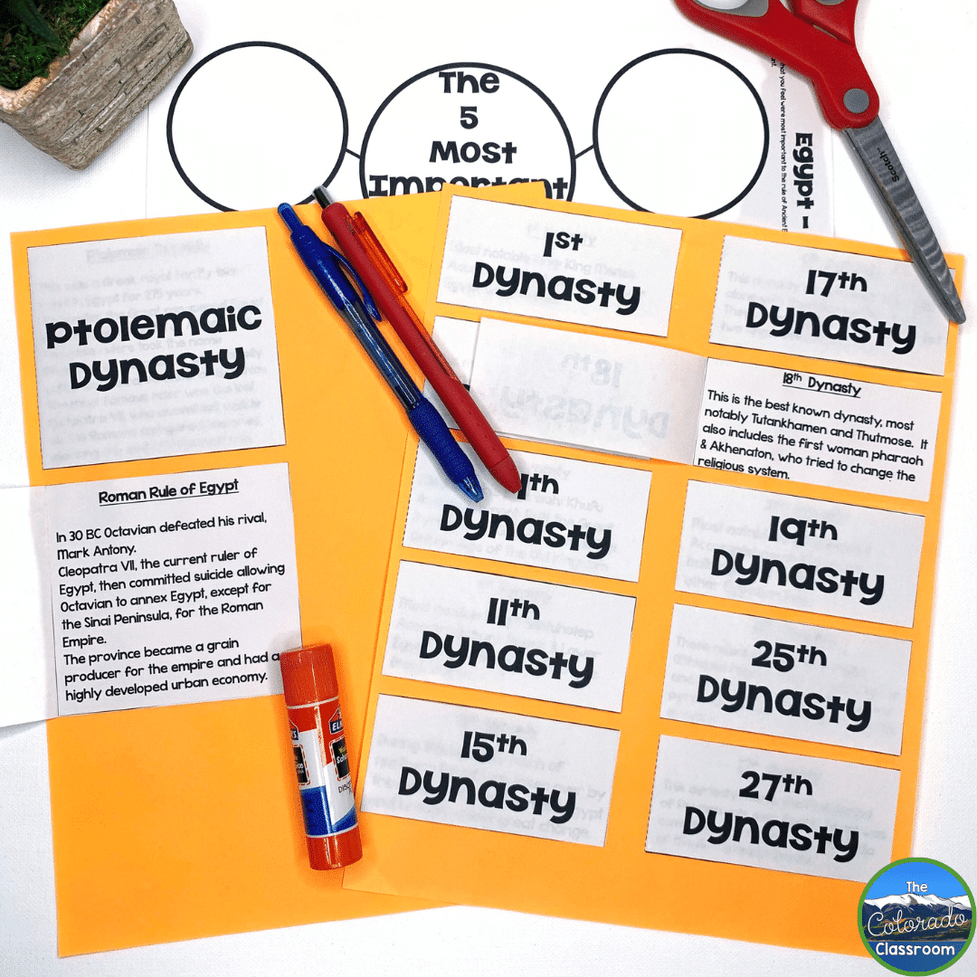 Engaging And Inspiring Ancient Egypt Teaching Resources For 5th-8th ...