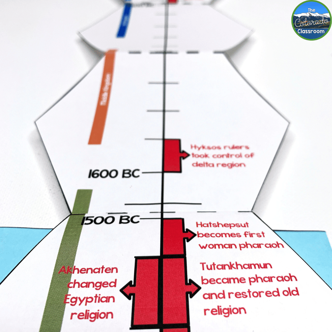 Engaging And Inspiring Ancient Egypt Teaching Resources For 5th-8th ...